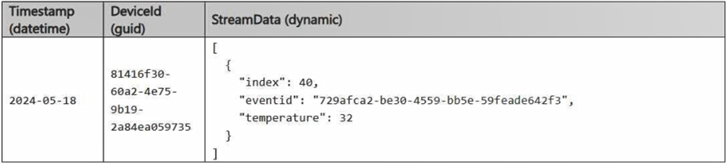 Free Microsoft DP-700 Actual Exam Questions with clear Explanations ...