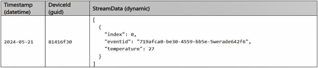 Free Microsoft DP-700 Actual Exam Questions with clear Explanations ...