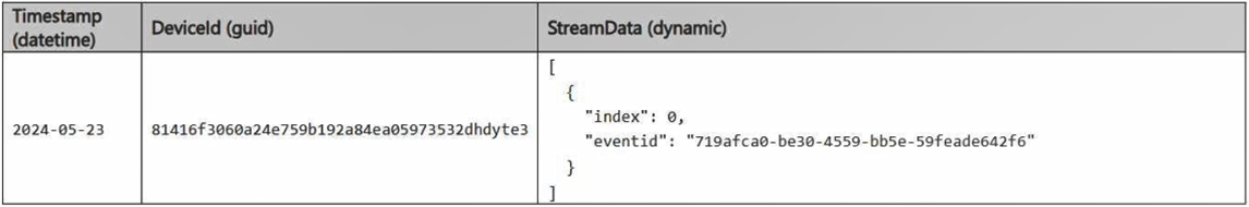 Free Microsoft DP-700 Actual Exam Questions with clear Explanations ...
