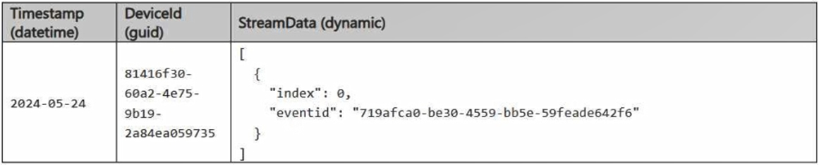 Free Microsoft DP-700 Actual Exam Questions with clear Explanations ...