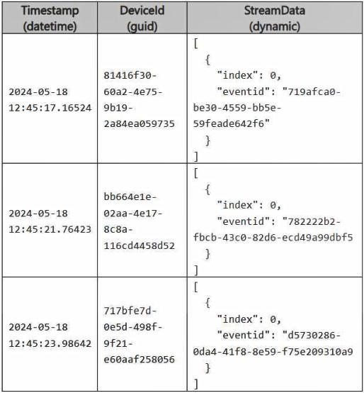 Free Microsoft DP-700 Actual Exam Questions with clear Explanations ...