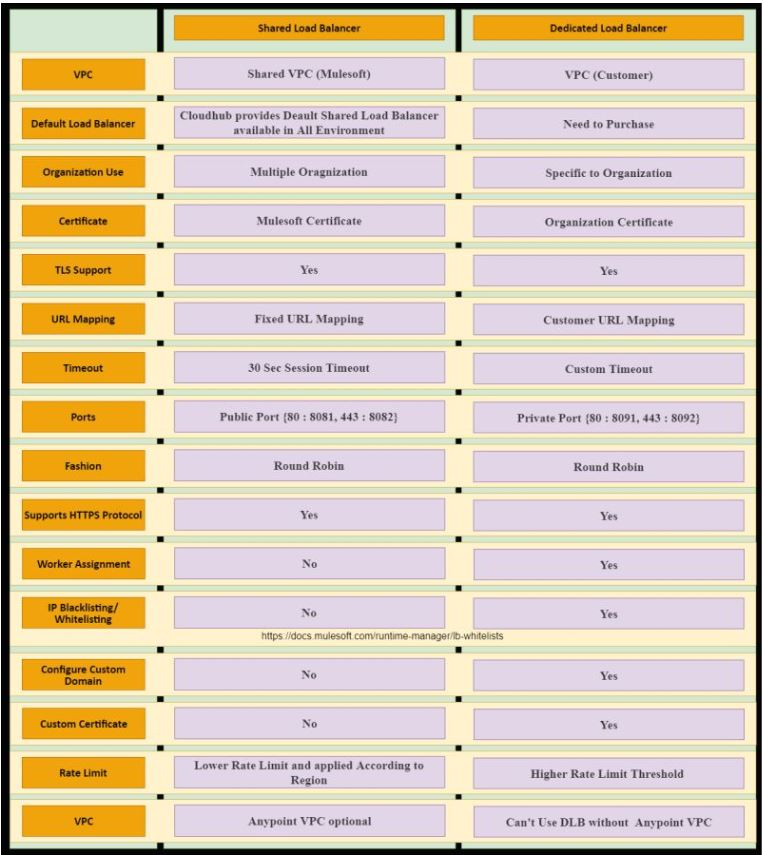 Free MuleSoft MCIA-Level-1-Maintenance Actual Exam Questions Free MuleSoft MCIA-Level-1-Maintenance Actual Exam Questions