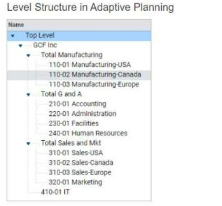 Free Workday-Adaptive-Planning Actual Exam Questions with clear ...